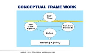 Orem self care deficit theory for nursing students | PPTX
