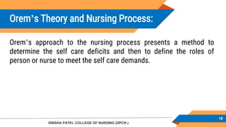 Orem self care deficit theory for nursing students | PPTX