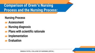 Orem self care deficit theory for nursing students | PPTX