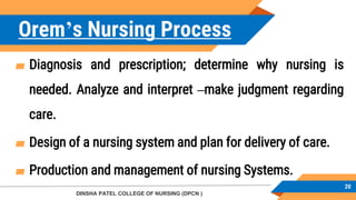 Orem self care deficit theory for nursing students | PPTX