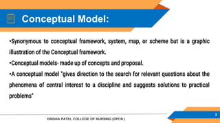 Orem self care deficit theory for nursing students | PPTX