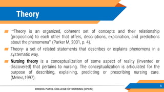 Orem self care deficit theory for nursing students | PPTX