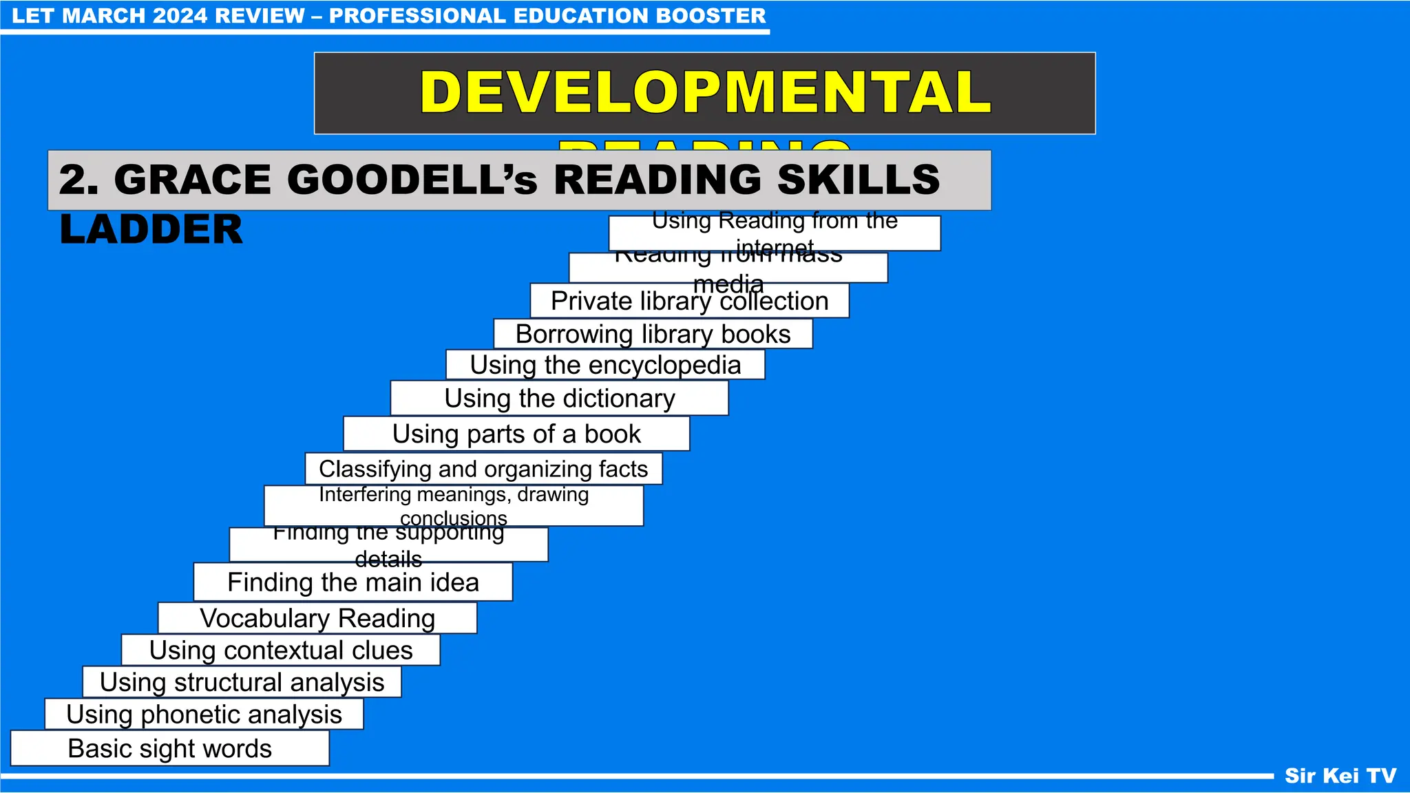 Prof.Ed-Booster-Rationalization_073623.pptx