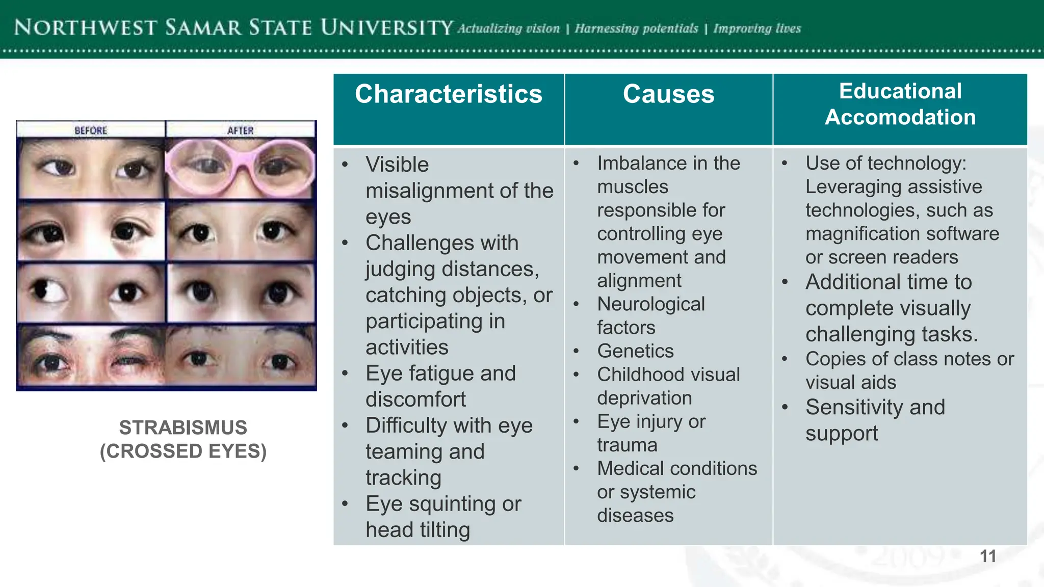 Prof.-Ed.-7-Learners-with-Visual-Disabilty.pptx