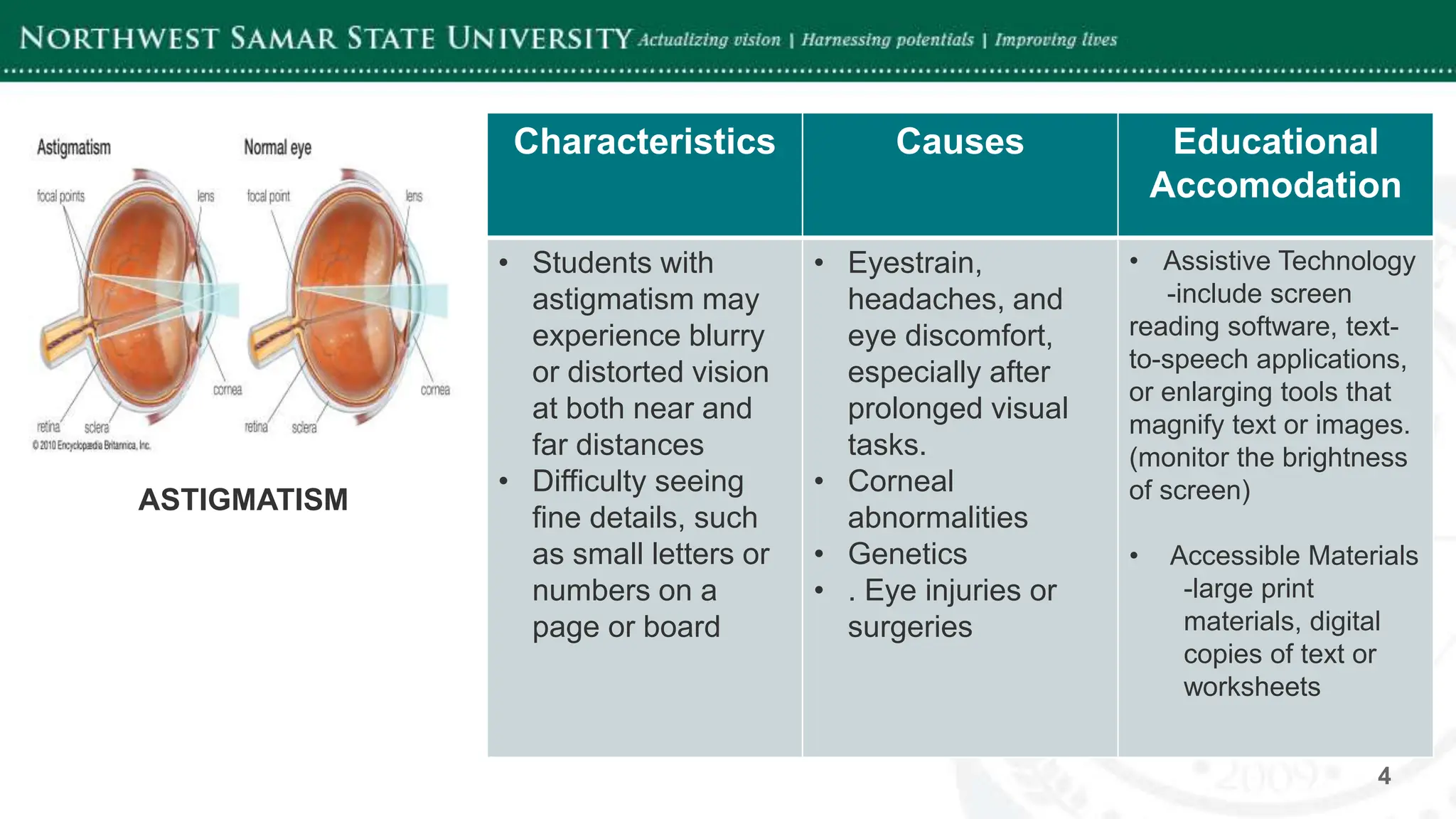 Prof.-Ed.-7-Learners-with-Visual-Disabilty.pptx
