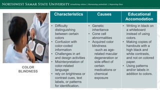 Prof.-Ed.-7-Learners-with-Visual-Disabilty.pptx | Eye and Vision ...