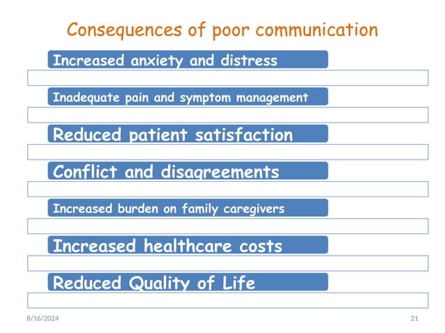 Communication in palliative care and Skill | PPTX | Medical Health