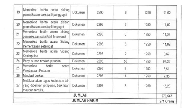 Prof.Dr.Elisabet Siahaan (FORMULASI IDEAL PENENTUAN BEBAN KERJA HAKIM).pptx
