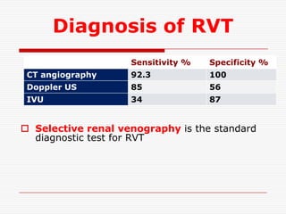 Prof. a.elokely.complications of the nephrotic syndrome | PDF | Thyroid ...