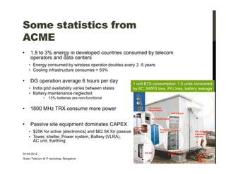 Green Telecom & IT Workshop by IISc and Bell labs: Prof. Ashok ...