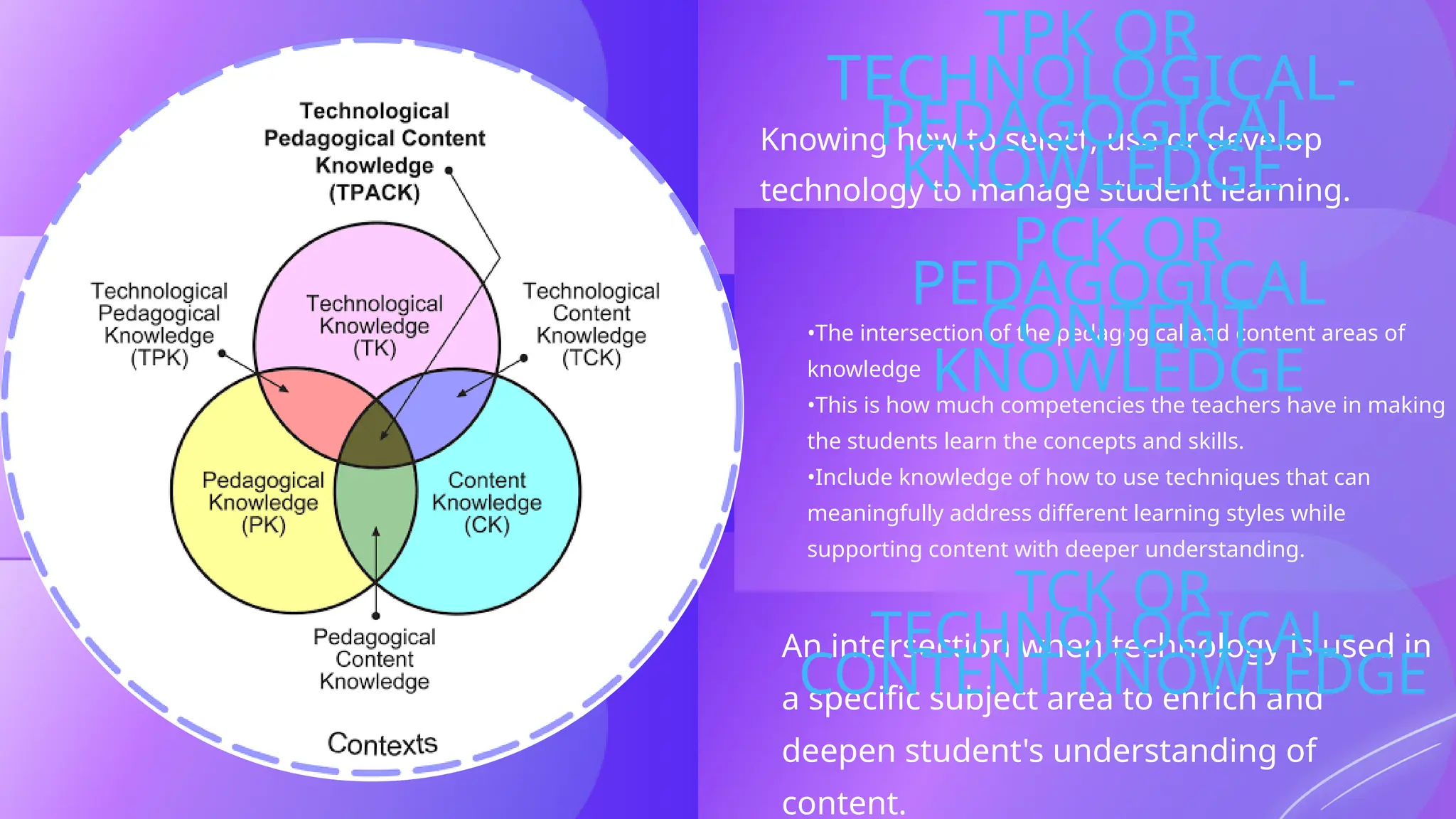 THEORIES AND PRINCIPLES IN THE USE AND DESIGN OF TECHNOLOGY-DRIVEN ...