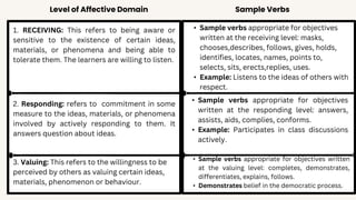 PROF-ED-6-GROUP-2-2.pptx
