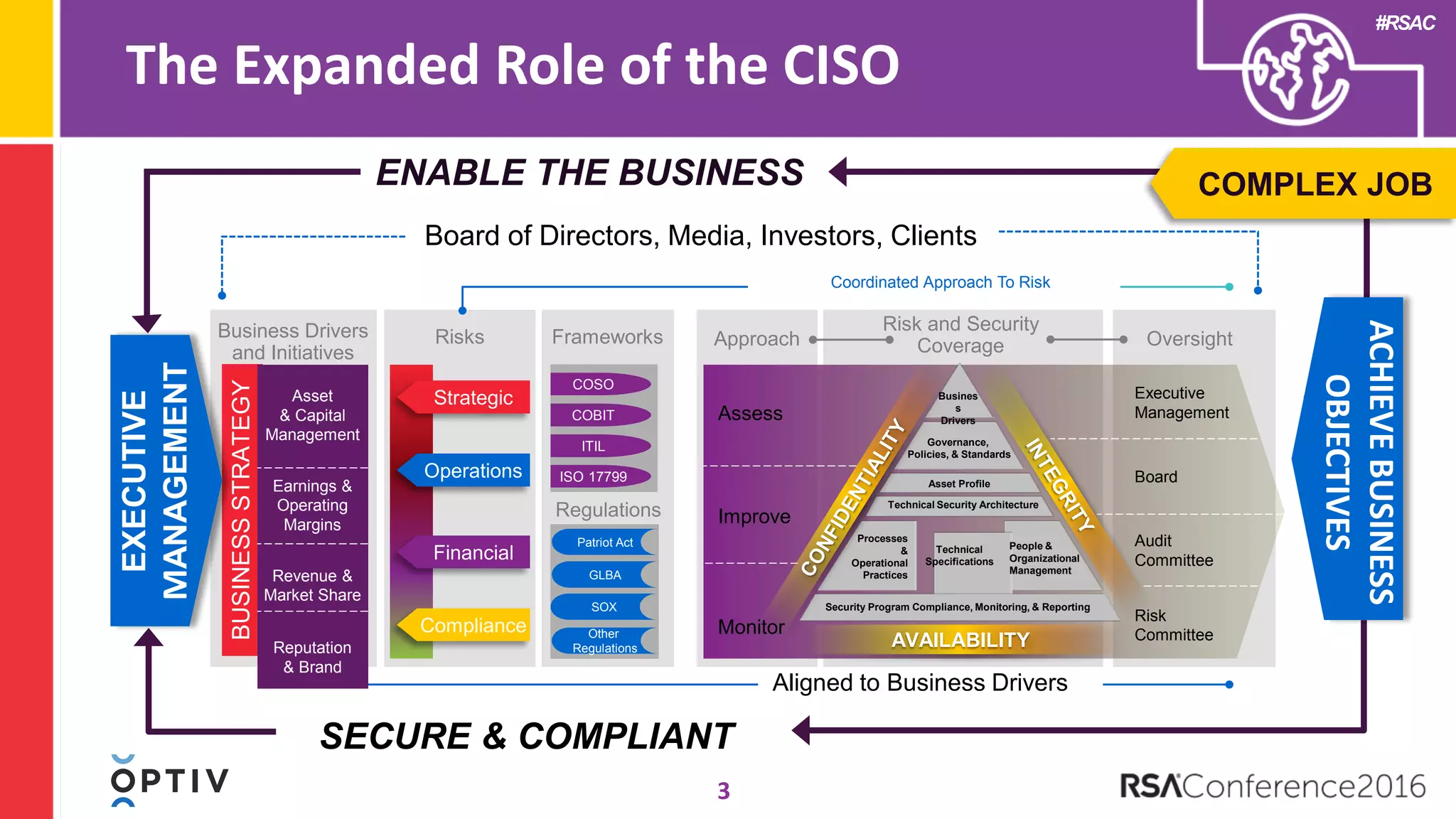From Cave Man to Business Man, the Evolution of the CISO to CIRO | PDF