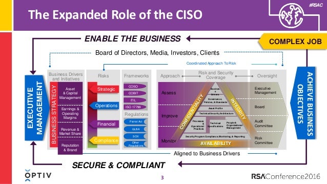 From Cave Man to Business Man, the Evolution of the CISO to CIRO
