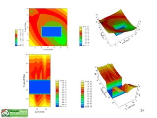 Prof. Sameh Saad - A Digital Model for 3D Characterization of Groundwater Quality Parameters ...