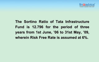 Sharpe & Sortino Ratios | PPT