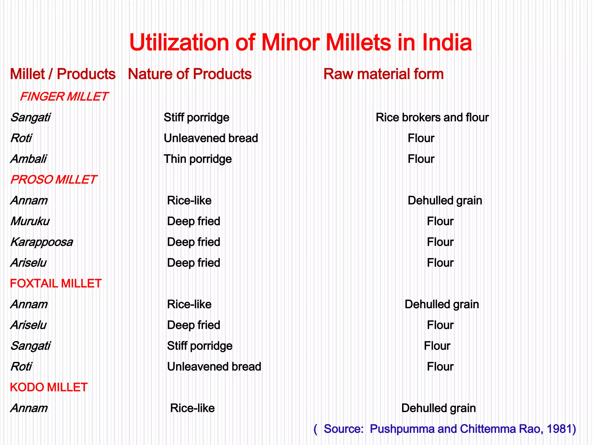 Prof-Suresh-Prasad-Delhi-Conf-on-millets-presentation (1).pdf