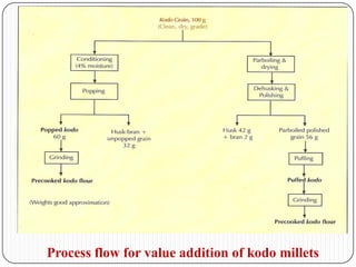 Prof-Suresh-Prasad-Delhi-Conf-on-millets-presentation (1).pdf ...