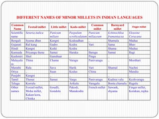 Prof-Suresh-Prasad-Delhi-Conf-on-millets-presentation (1).pdf ...