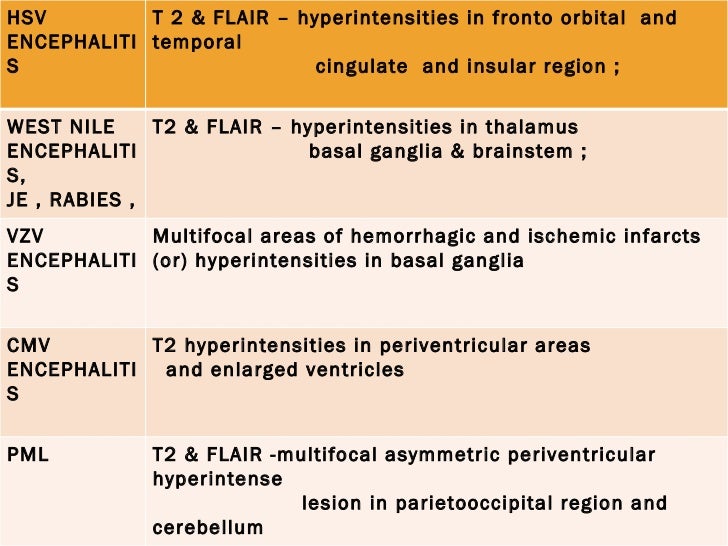 MRI: Bilateral Thalamic Hyperintensities