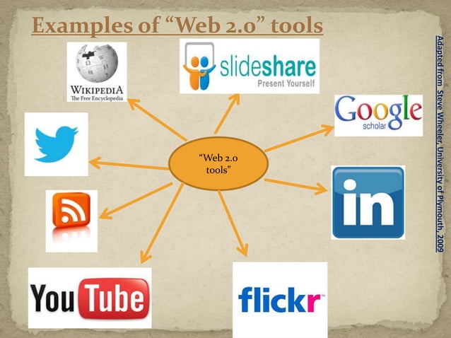 PLE | PPTX | Web Development | Internet