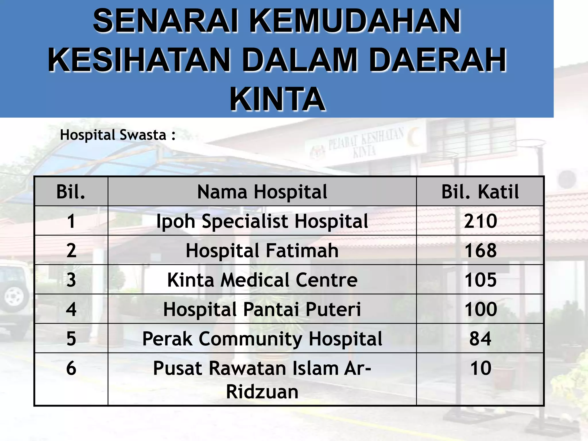 PROFAIL PKD KINTA | PPTX