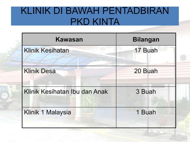 PROFAIL PKD KINTA | PPTX
