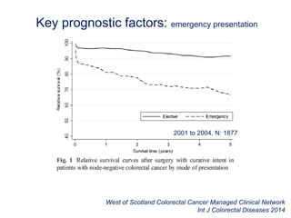 Impact of Weight Change on Cancer Prognosis - Professor Andrew G ...