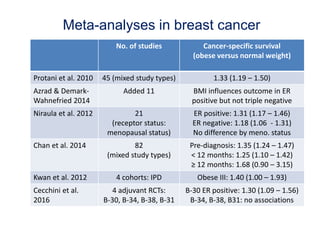 Impact of Weight Change on Cancer Prognosis - Professor Andrew G ...