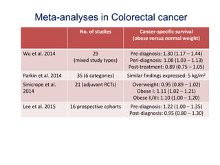 Impact of Weight Change on Cancer Prognosis - Professor Andrew G ...