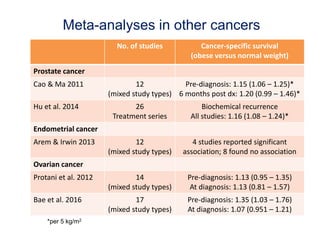 Impact of Weight Change on Cancer Prognosis - Professor Andrew G ...