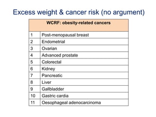 Impact of Weight Change on Cancer Prognosis - Professor Andrew G ...