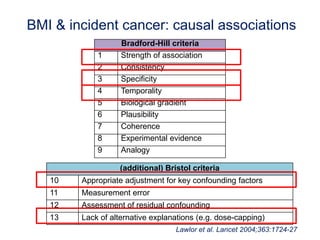 Impact of Weight Change on Cancer Prognosis - Professor Andrew G ...