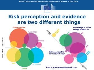 Prof Anne Glover: What is the right balance between respecting evidence ...