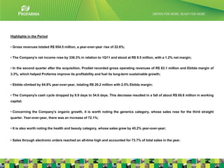 Profarma 1Q12 | PPT