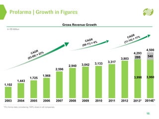 Profarma healthcare15 vf_2 | PPT