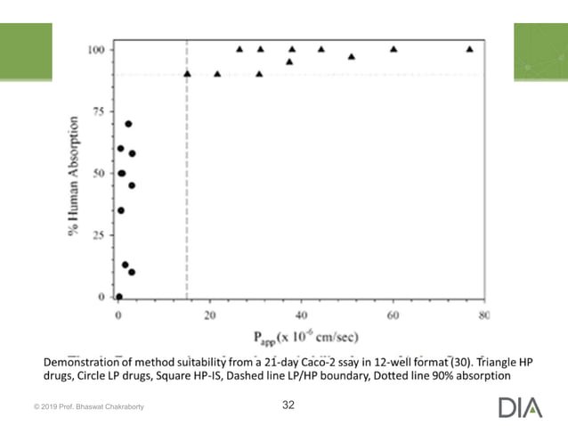 Simplifying study designs and statistical models for new dose & dosage ...