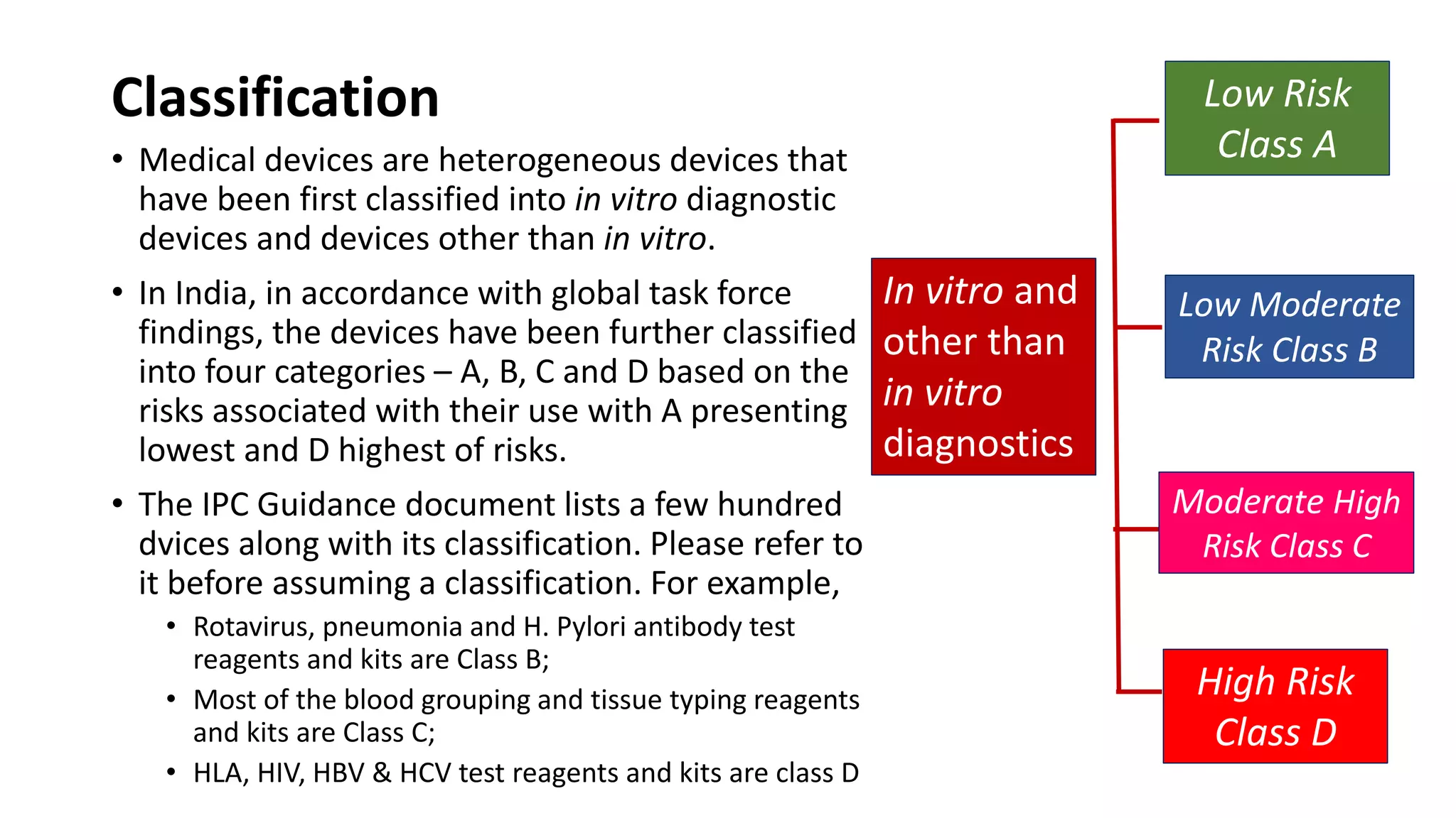Clinical Trial Requirements Medical Devices 27 dec2018 | PPTX