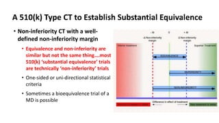 Clinical Trial Requirements Medical Devices 27 dec2018 | PPTX