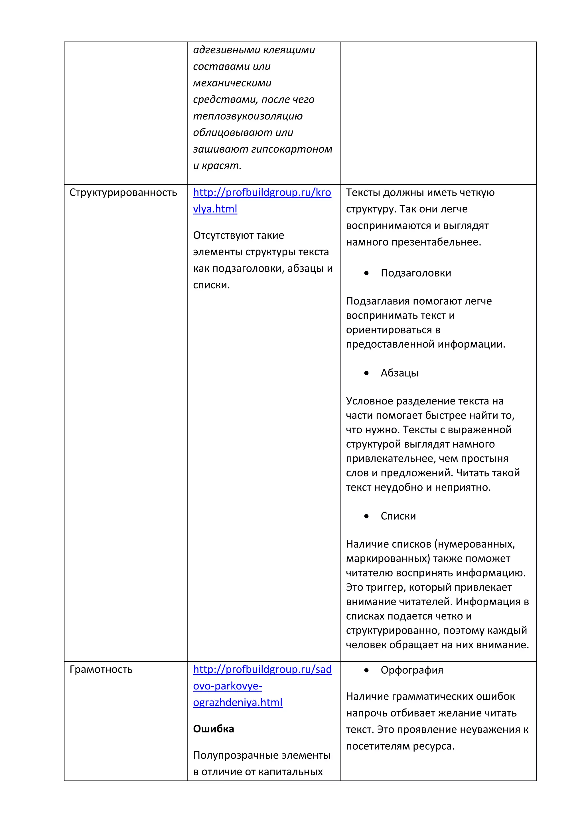 Profbuildgroup | PDF