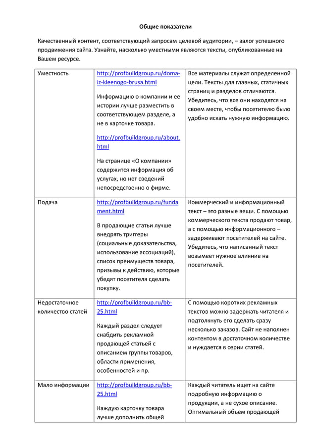 Profbuildgroup | PDF