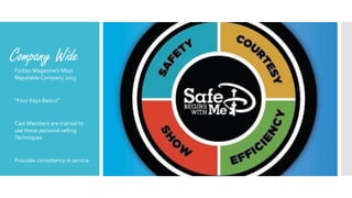 Prof Comm Presentation | PPTX