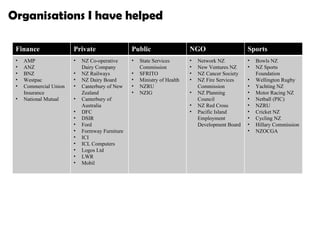Prof Dai Gilbertson | PPT