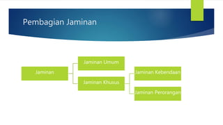 profdev upi hukum jaminan.pptx