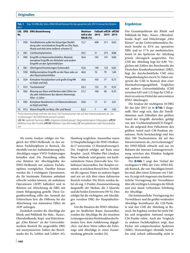 Prof Dr Christian Schmidt HNO Ambulantisierung | PDF