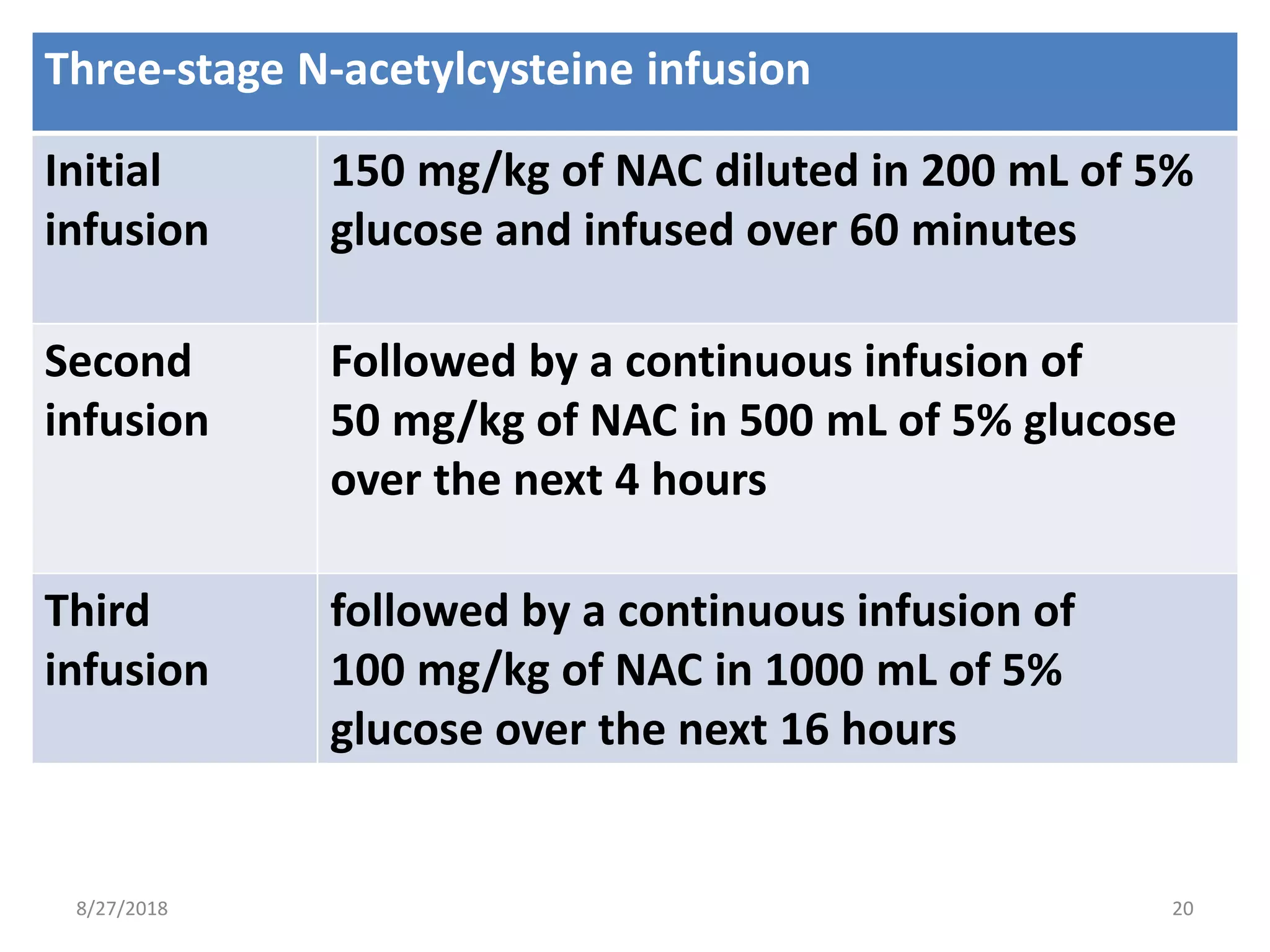 Prof dr myo lwin nyein | PPTX