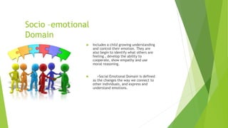 Prof Ed 1..pptx Domains of Development of a child | PPTX | Parenting ...