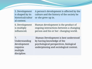 ProfEd1-Report (2) cognitive development | PPTX | Parenting Babies and ...