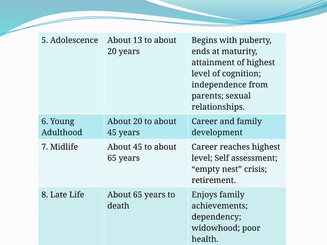 ProfEd1-Report (2) cognitive development | PPT