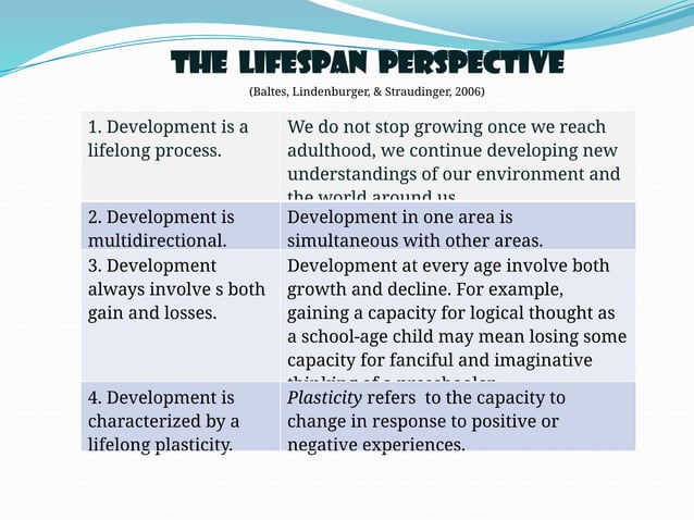 ProfEd1-Report (2) cognitive development | PPT